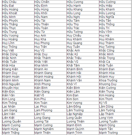 1000 tên hay dành cho bé trai